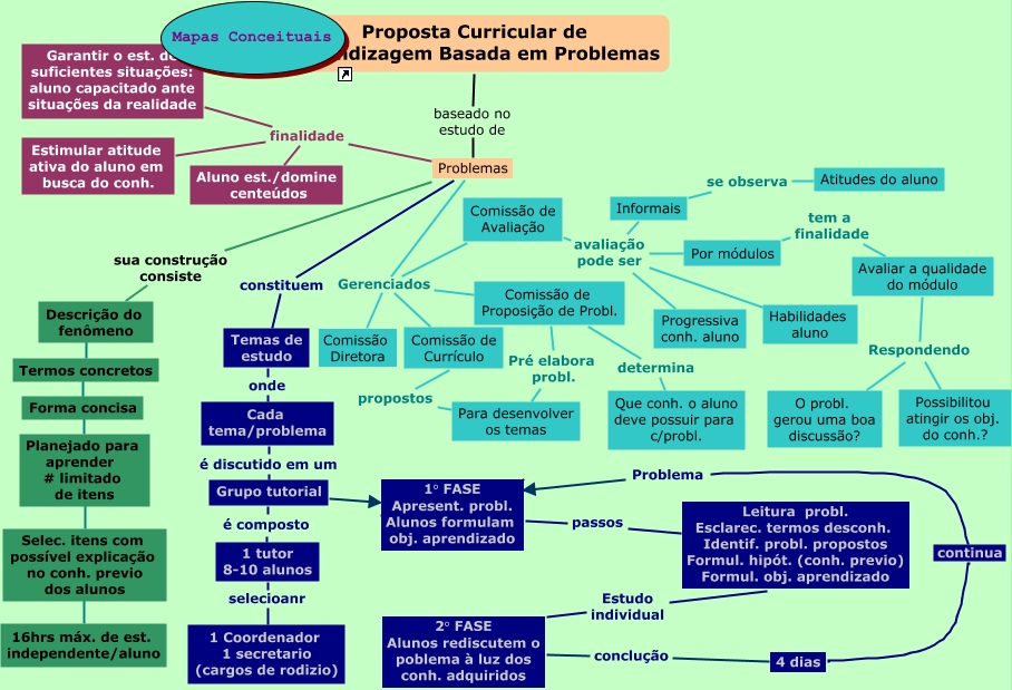 Aprendizagem Baseada em Problemas.cmap